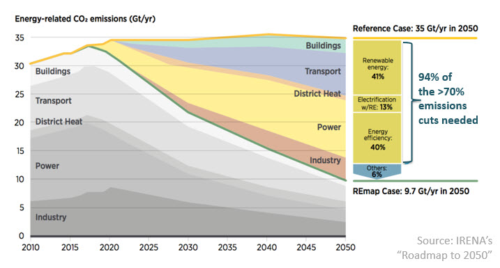 Green New Deal Roadmap - Accelerating Renewable Energy Infrastructure ...