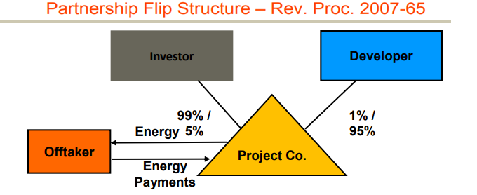 Solar Energy Industry Association (SEIA) Tax Equity Conference Brief ...