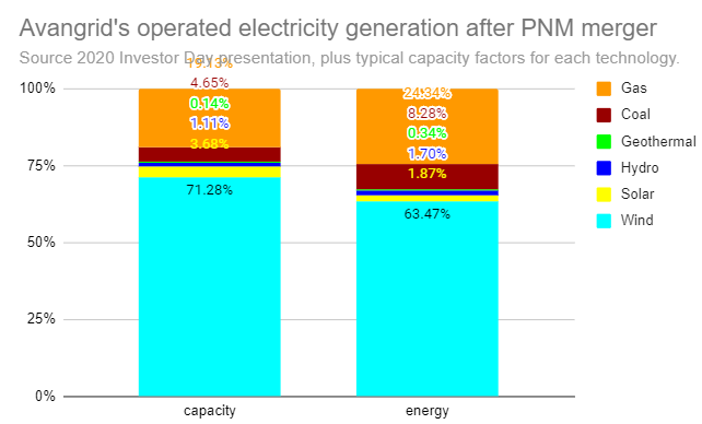 The Yieldco Virtuous Cycle - Alternative Energy Stocks