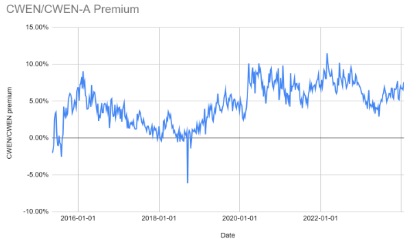 The Clear Way to Buy Clearway - Alternative Energy Stocks